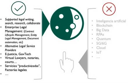 ¿Qué es Legaltech?